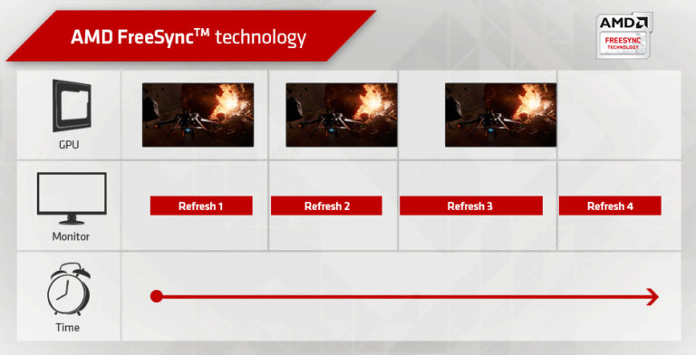 What is AMD Freesync