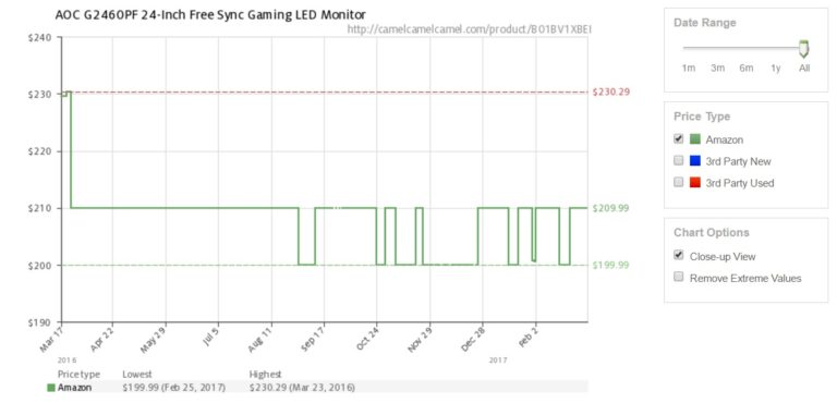 Best Gaming Monitor Price Trends – Best Time to Buy an Upgrade