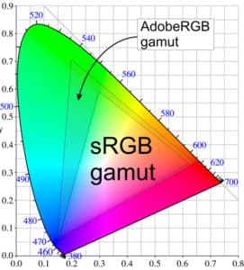 The Best Adobe RGB Monitors for Editing – Buying Guide 2025 ...