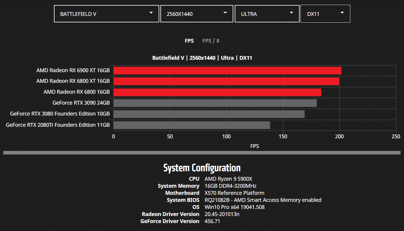 AMD Big Navi Sneak Peak – What You Need to Know About the AMD Radeon RX ...