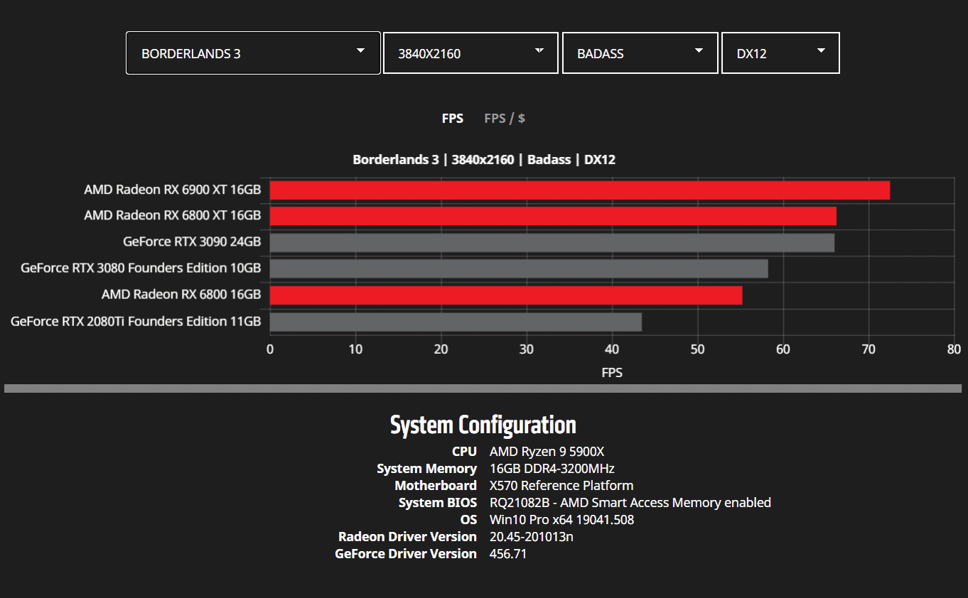 AMD Big Navi Sneak Peak – What You Need to Know About the AMD Radeon RX ...