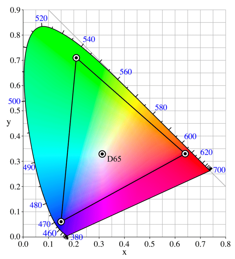 sRGB Versus Adobe RGB – Which is Better