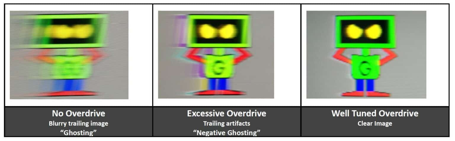 Monitor Defects and How to Solve Them