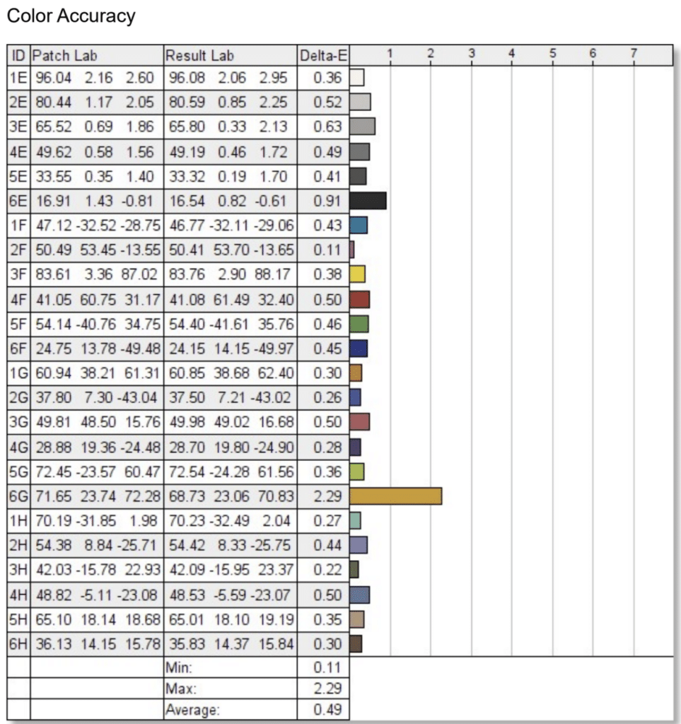 Alienware AW2725DF Review – Ultrafast 360Hz OLED Gaming Monitor ...
