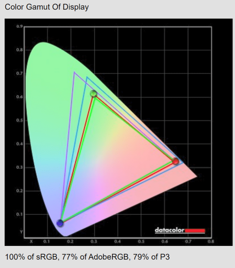 Dell S2725DS Review – 100Hz QHD IPS Monitor with HDMI 2.1 VRR – Editor ...